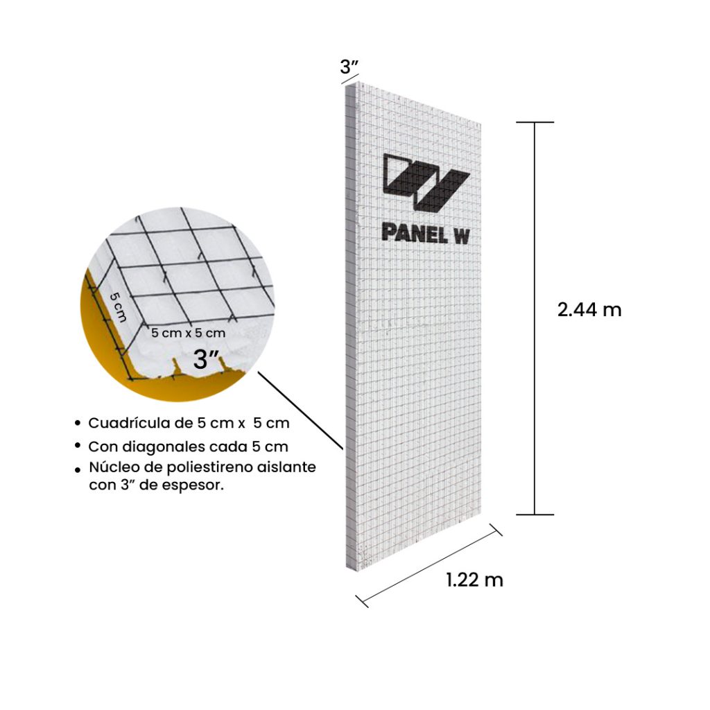 PS-3000 – Panel W